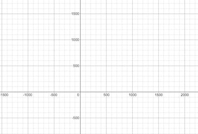 Graph Calculator - Educational Games For Kids