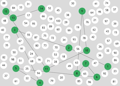 Connect the Dots (1 to 100)-Expert Level - Educational Games For Kids