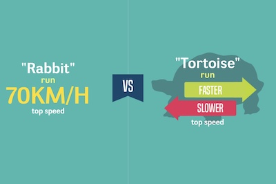 Faster or Slower - Educational Games For Kids